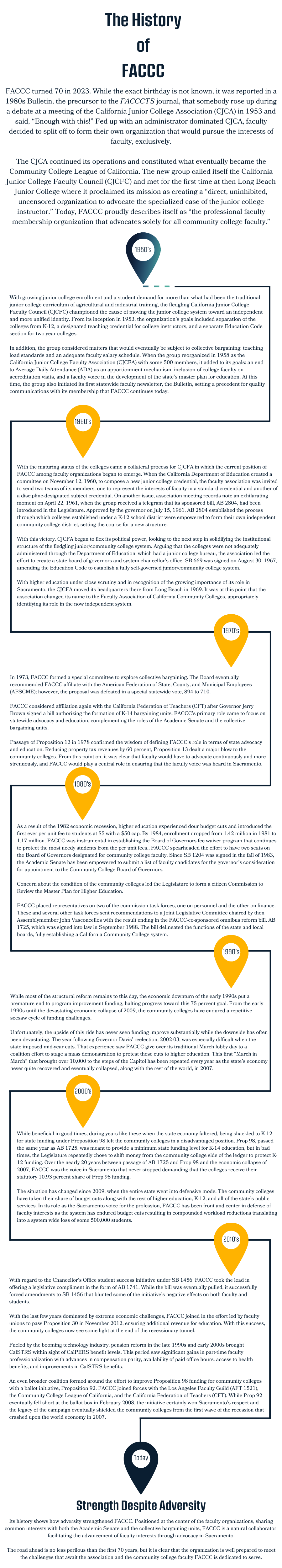 The History of FACCC